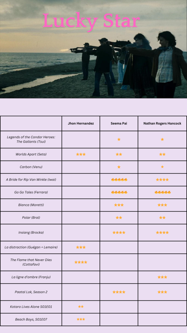 Lucky Star Editorial Grid – 02/15/2025 – 02/28/2025 – Lucky Star